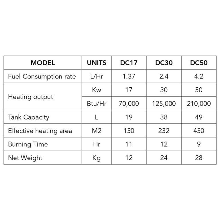 Jetfire Industrial Direct Fire Fan Forced Diesel Heater 17kW - Spitwater NZ